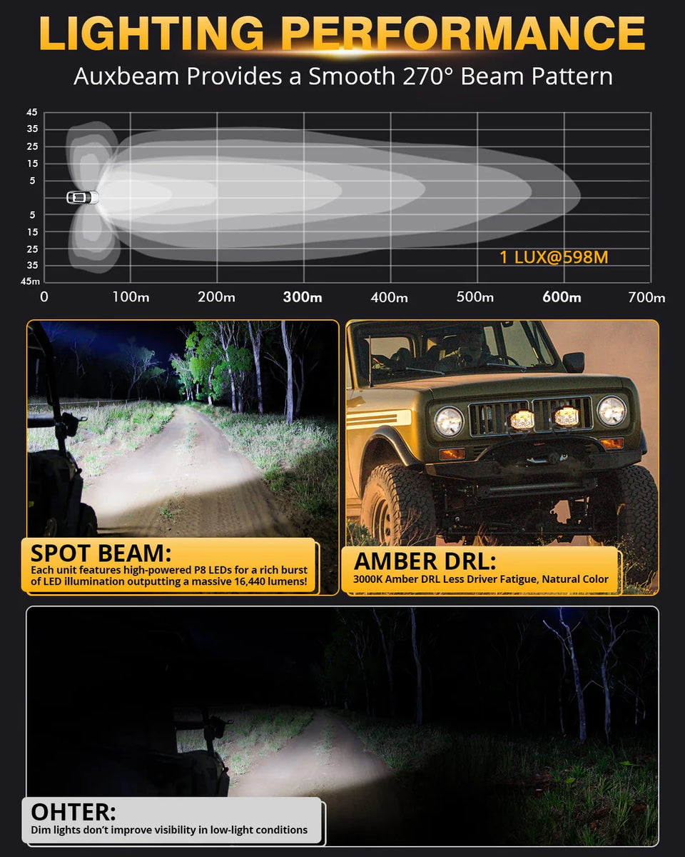 5 Inch 168W 16440LM Side Shooter LED Pod Lights With Amber DRL