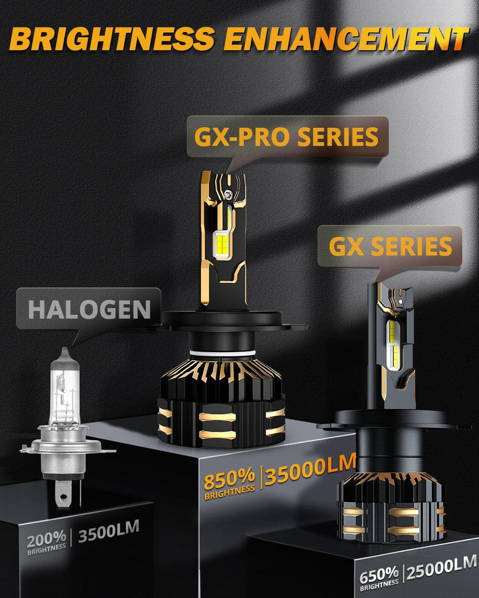 GX Pro Series 190W 35000 Lumens LED Light Bulb