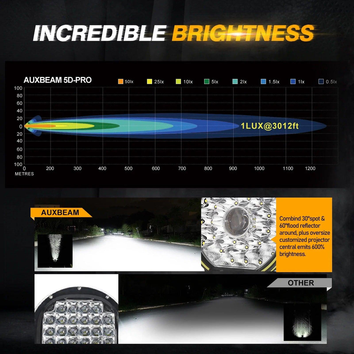 9 Inch 270W 360-PRO Series LED Driving Lights | Auxbeam